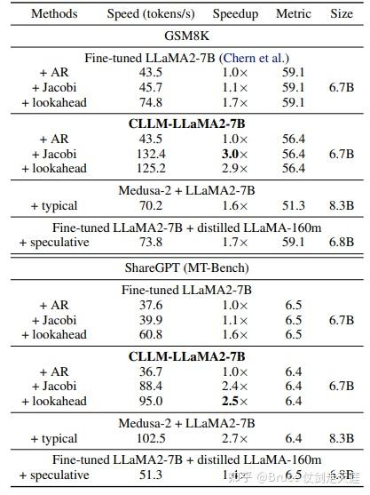 jacobi decoding 论文速读 - 知乎
