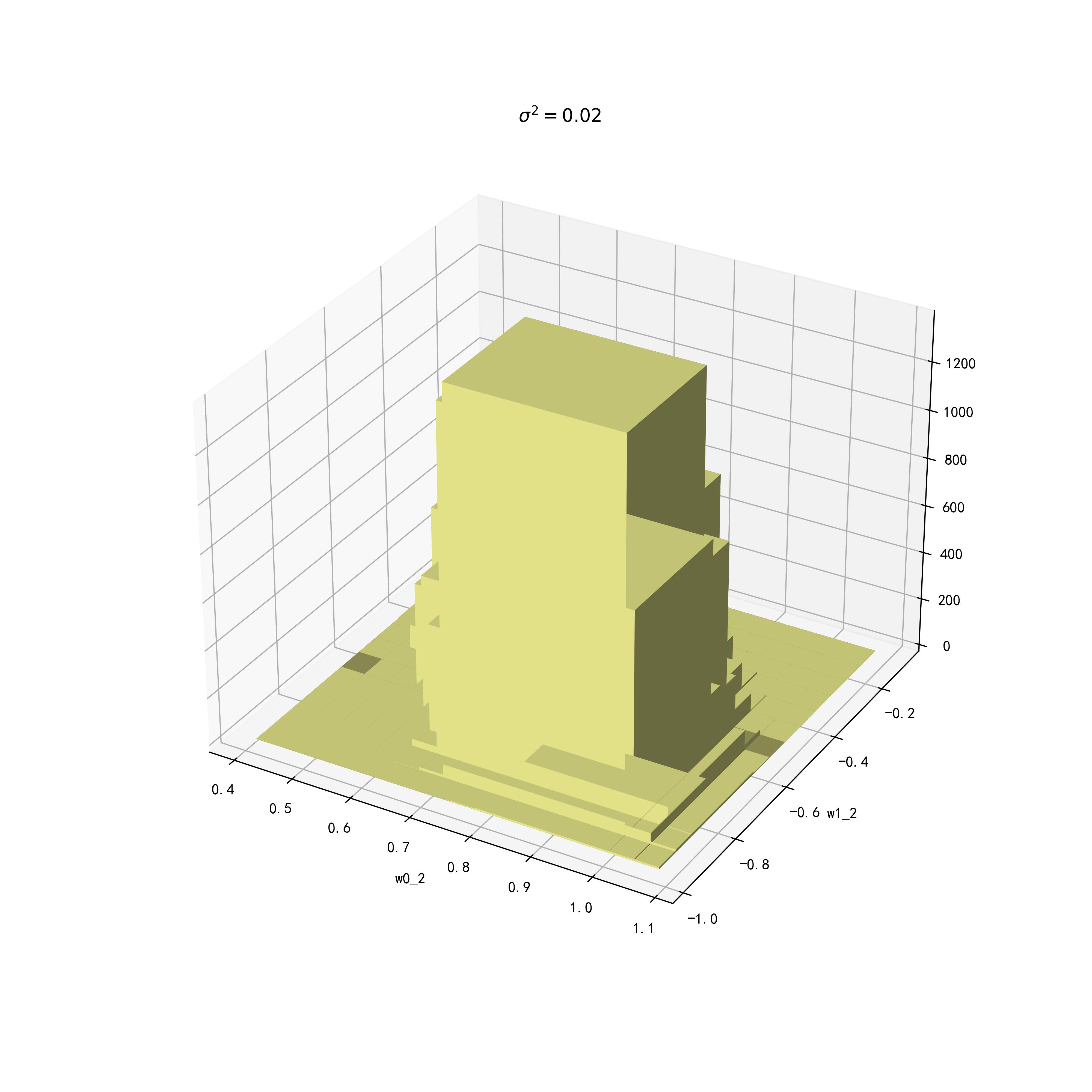 【机器学习作业分享2】极大似然估计方法（MLE） - 知乎