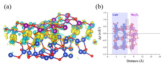 基于VASP的锰铜基三维空心异质催化剂对NO和SO2的吸附特性研究 - 知乎