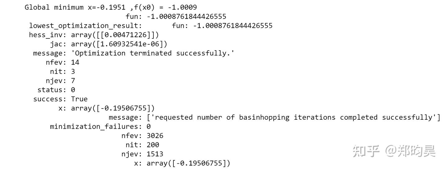 若干优化问题的求解及Python实现 - 知乎
