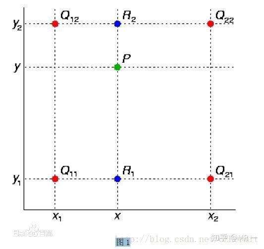 GPU Texture - Mipmap, Bilinear and Cache - 知乎
