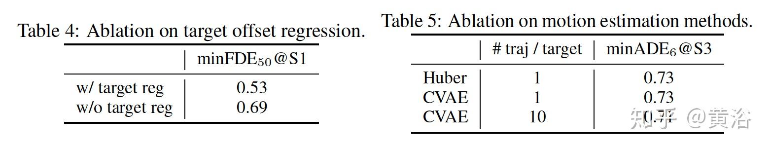 谷歌WAYMO最新方法Target-driveN Trajectory Prediction论文介绍 - 知乎