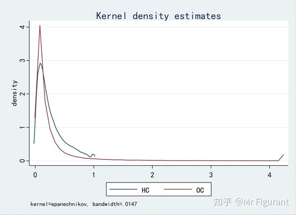 Stata学习：如何构建企业智力资本变量？ - 知乎