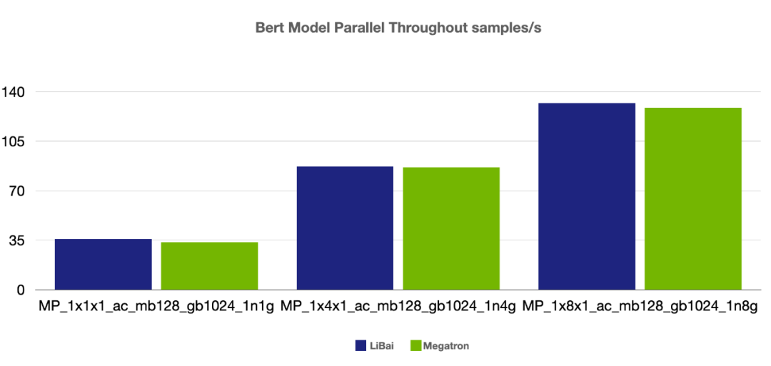 为什么说大模型训练很难？ - 知乎