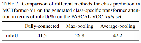 【论文阅读】《Multi-class Token Transformer for Weakly Supervised Semantic Segmentation(CVPR2022)》 - 知乎
