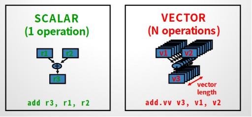 GPU硬件和系统基础 - 知乎