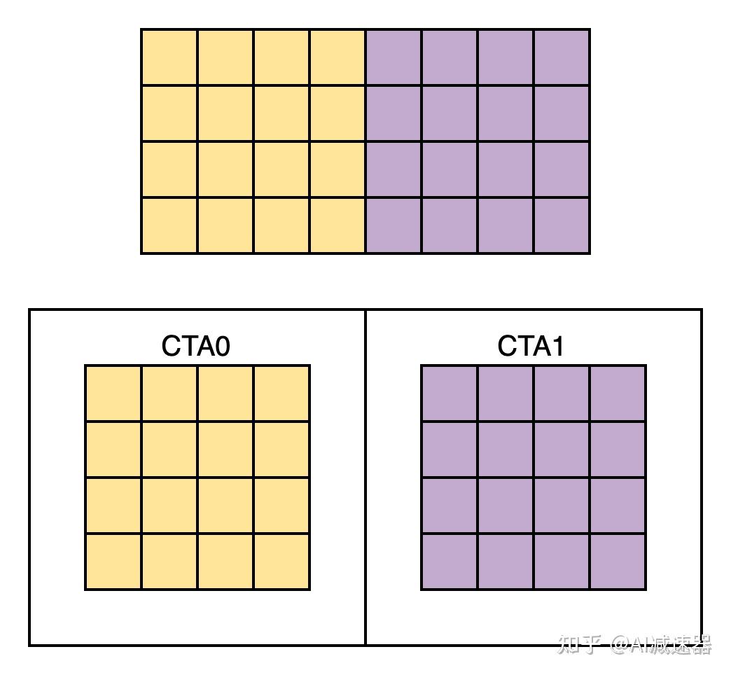 如何入门 OpenAI Triton 编程? - 知乎