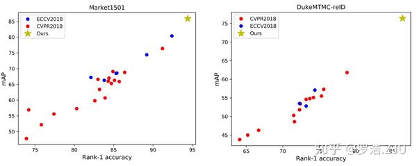 一个更加强力的ReID Baseline - 知乎