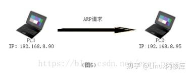 一文讲解--ARP协议详解 - 知乎