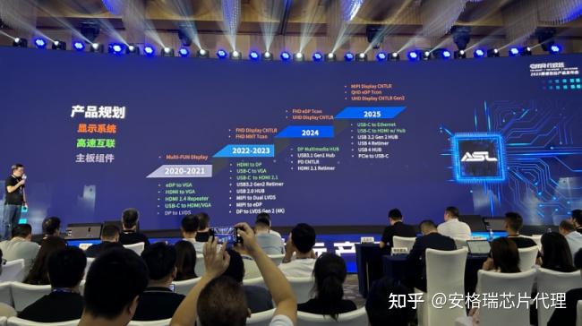 ASL集睿致远 芯片发布会 TYPEC转换方案 MIPI DP LVDS HDMI EDP功能芯片挑选 DSC影像压缩 免外挂flash - 知乎