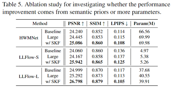 【CVPR2023】Learning Semantic-Aware Knowledge Guidance for Low-Light Image Enhancement - 知乎
