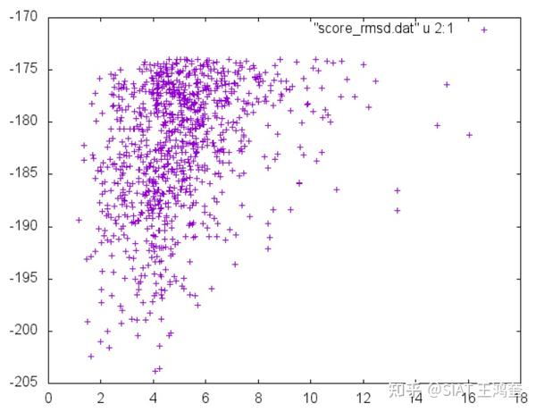 Rosetta_14_Rosetta分析输出 - 知乎
