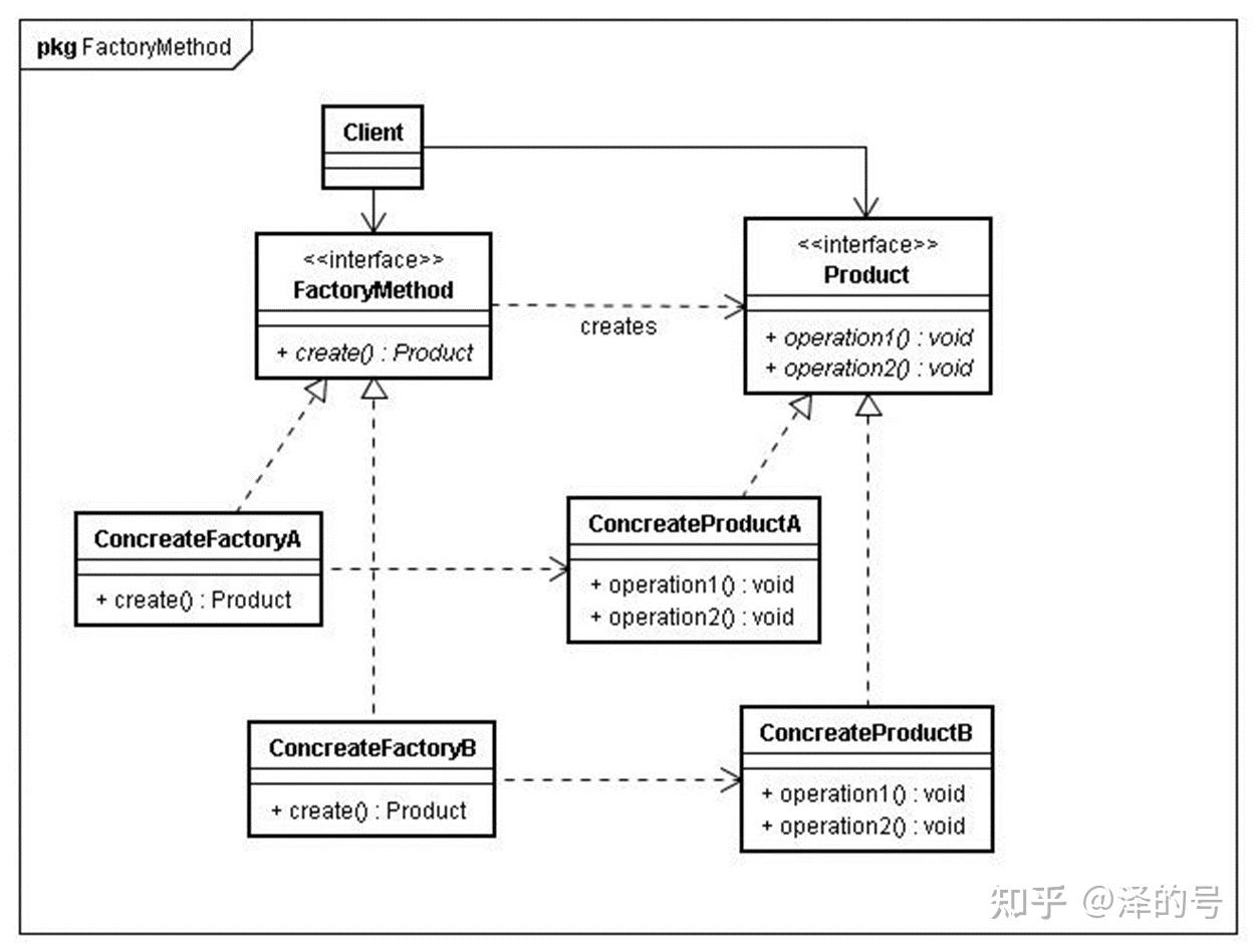 软件设计模式整理（iii工厂模式 单件模式 命令模式 适配器模式 外观模式 模板方法模式 迭代器、组合模式 状态模式） 知乎