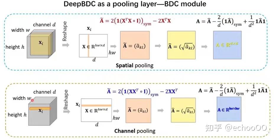 Joint Distribution Matters: Deep Brownian Distance Covariance for Few-Shot Classification - 知乎