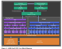 高性能CPU的LSU微架构一 - 知乎