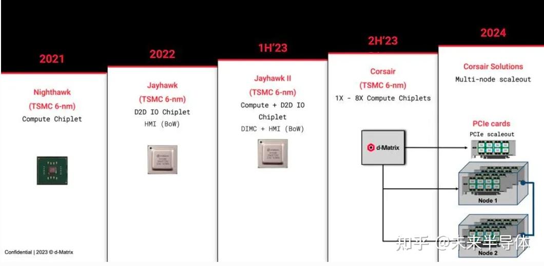 先进封装技术之争 | Chiplet开辟三足鼎立新应用市场格局 - 知乎