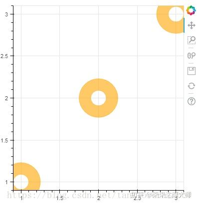 【Pytorch 交互式数据可视化库bokeh】bokeh学习教程 - 知乎