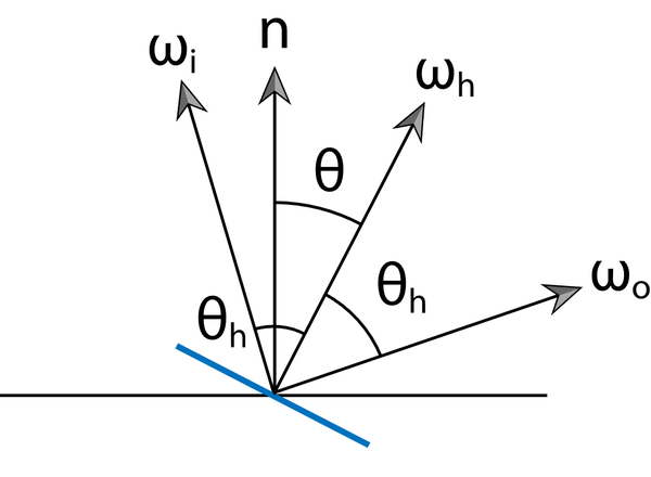 微表面模型 Microfacet Models - 知乎