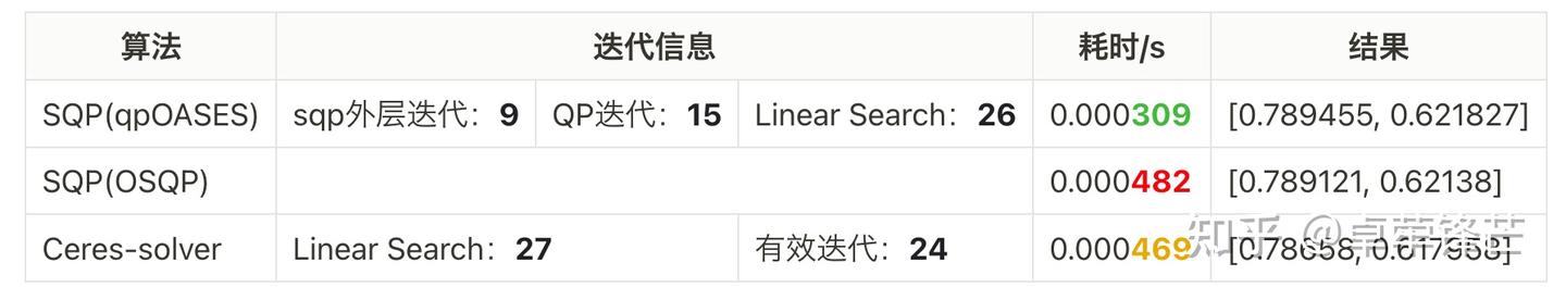 关于Quadratic Programming(QP)算法和NMPC求解器(SQP)的研究 - 知乎