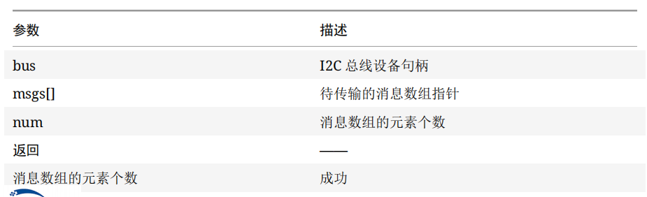 【千锋RT-Thread】第10章 I2C设备 - 知乎