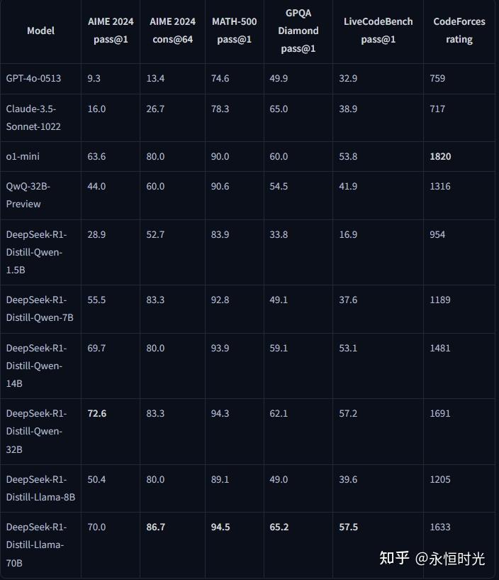 metaGpt+deepseek R1：打造全自动化应用软件设计Agent，实现本地部署(原创) - 知乎