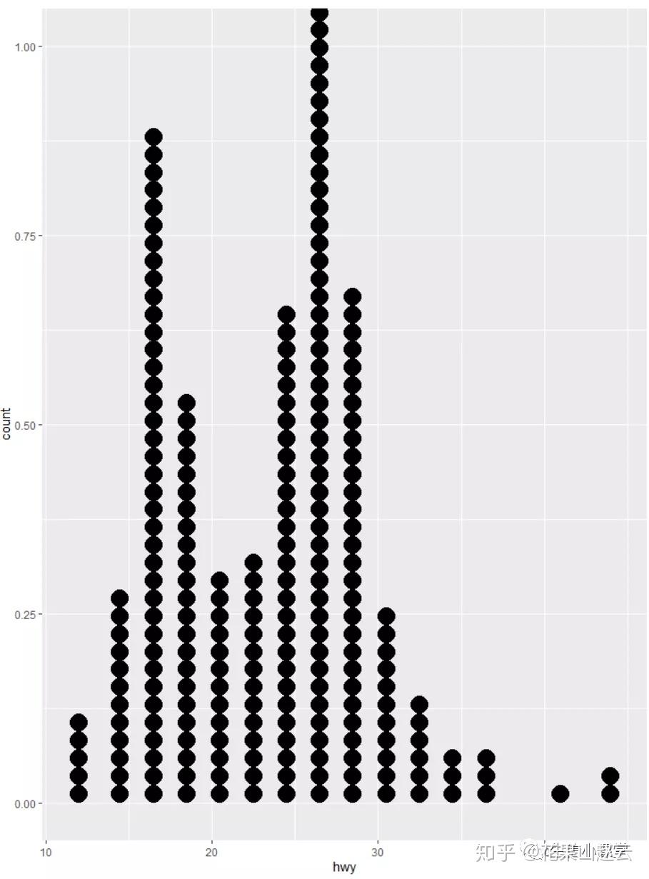 Ggplot2绘图学习:单变量绘图背景 知乎