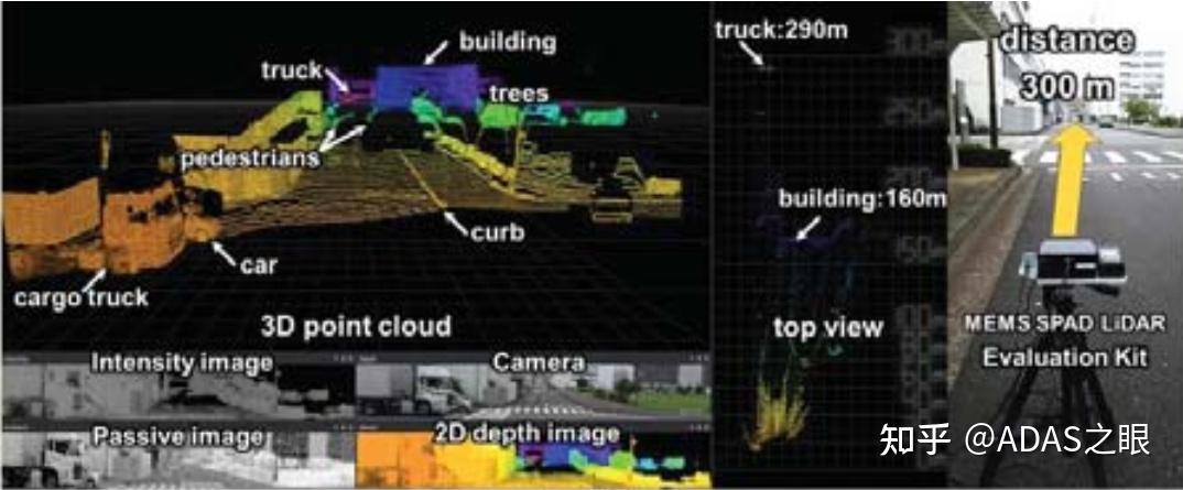 索尼的 IMX459 SPAD ToF 深度传感器怎么样？ - 知乎