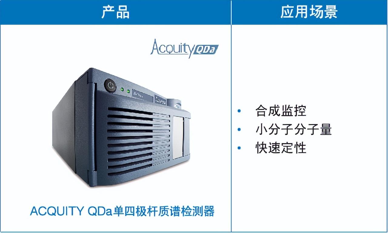 Waters Xevo G3 QTof落户臻格生物，助力抗体偶联药物开发 - 知乎