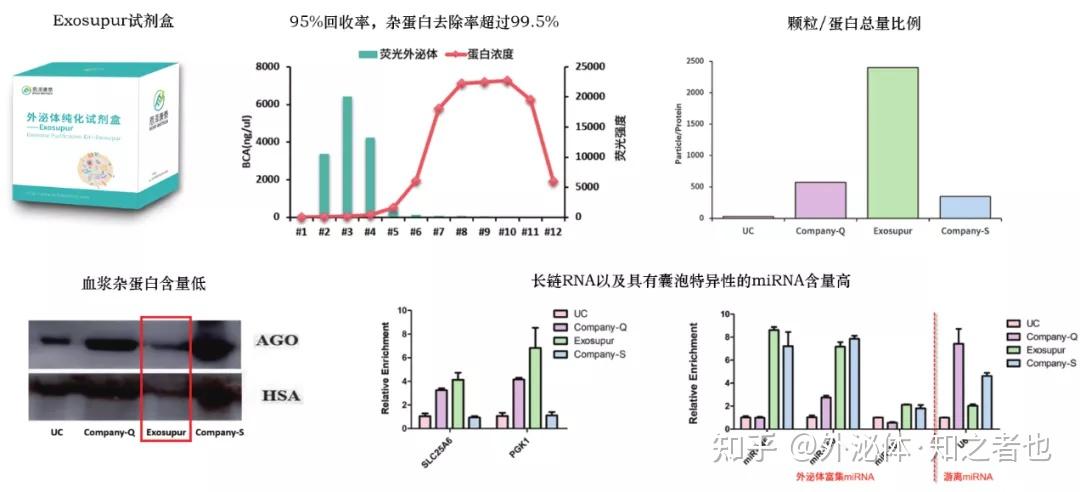 匠心四载·破浪前行|恩泽康泰临床科服产品全景 - 知乎