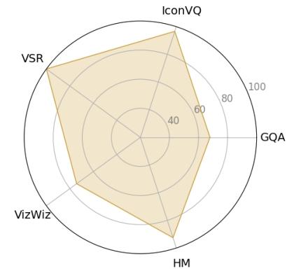 TinyGPT-V来了！基于小骨干的高效多模态大语言模型 - 知乎