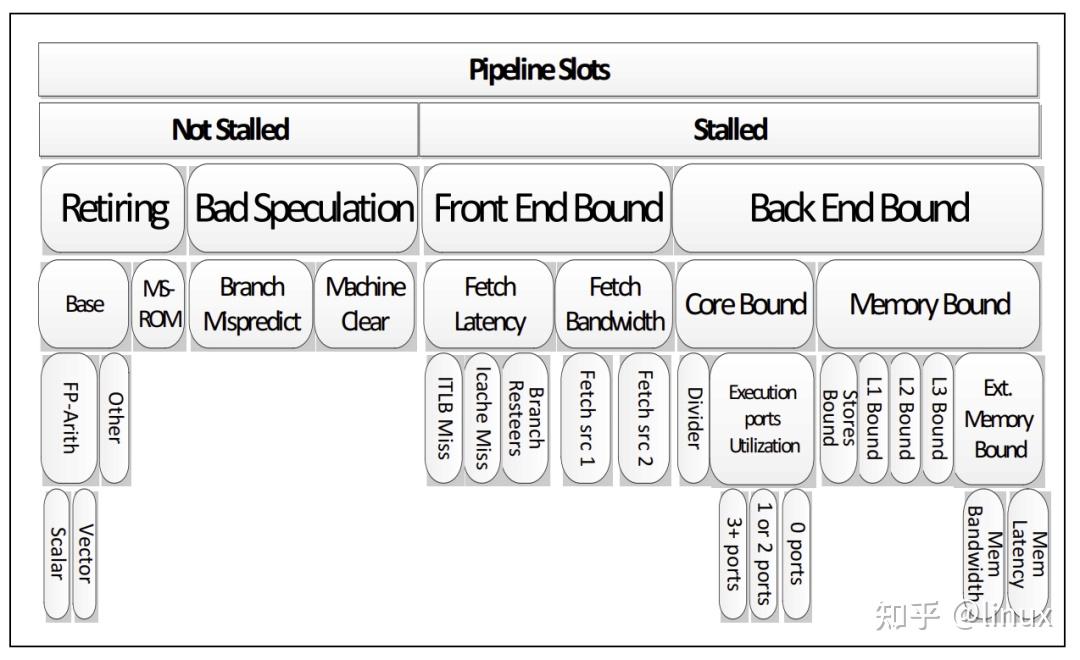 万字长文深入理解 cache，写出高性能代码 - 知乎