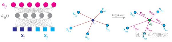 搞懂DGCNN，这篇就够了！论文及代码完全解析 - 知乎