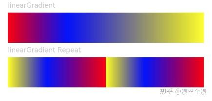 鸿蒙应用开发 （ArkTS组件）通用属性-颜色渐变 - 知乎