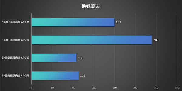 ROG枪神8Plus超竞版（4090）评测——机皇进一步升级 - 知乎