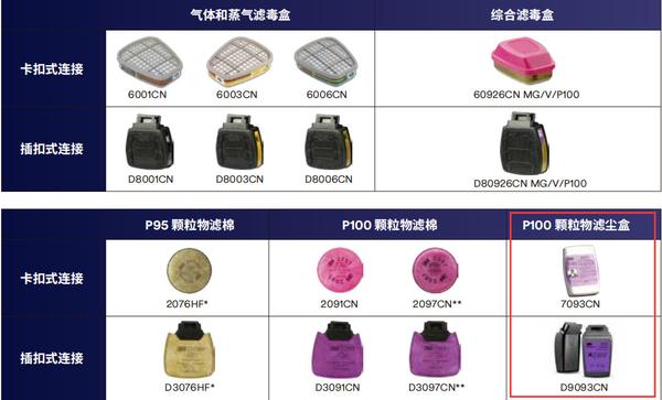 必看：7093和9093滤盒详解 - 知乎