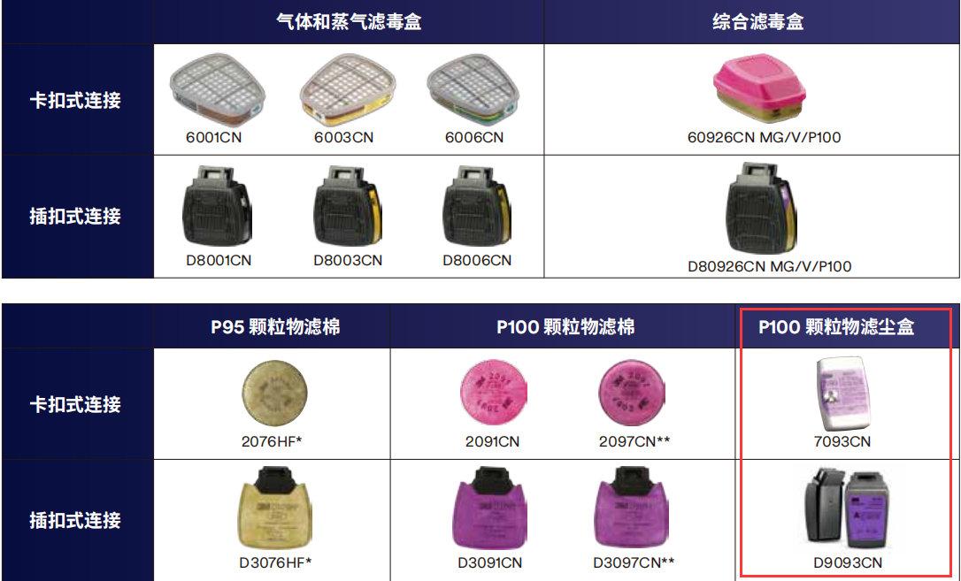 必看：7093和9093滤盒详解 - 知乎