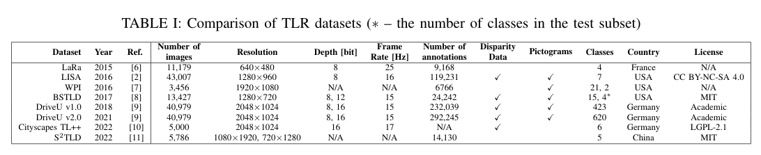 【2023年9月6日】 论文分享（综述专场） - 知乎