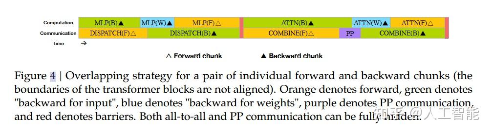 DeepSeek-V3 Technical Report 阅读报告 - 知乎