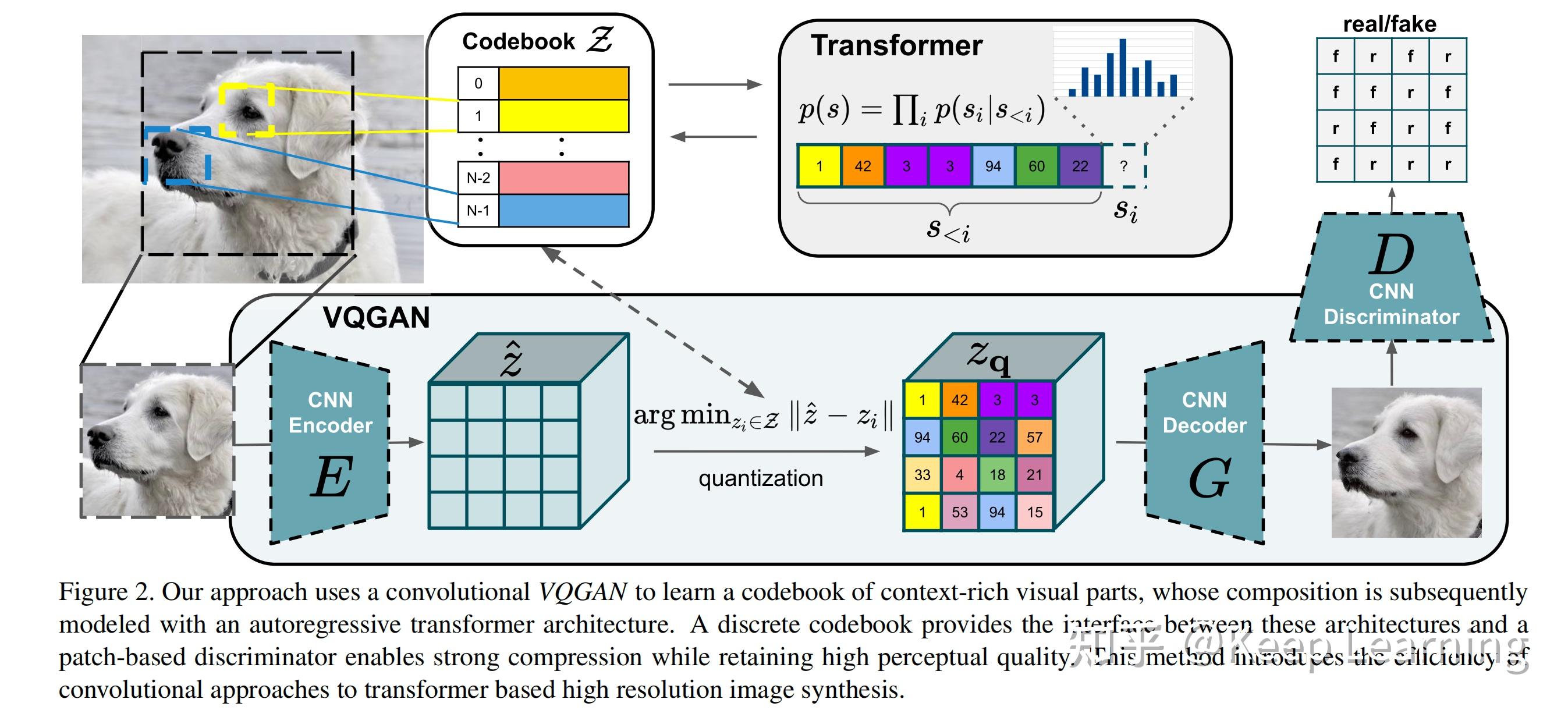 AI绘画Stable Diffusion原理之VQGANs/隐空间/Autoencoder - 知乎