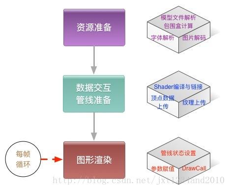 OpenGL的替代者——Vulkan - 知乎