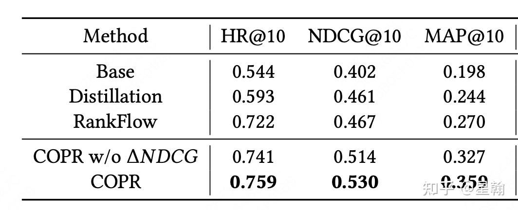 COPR: 面向链路一致性的粗排建模方案 - 知乎