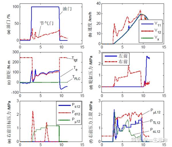自动驾驶系统/功能开发——ESC/ESP及VDC/TCS/ABS/ASR - 知乎