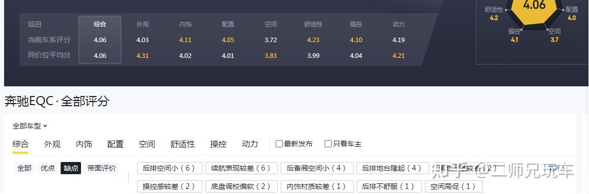 BBA车标不再好使，新能源车根本卖不动，年轻人为何抛弃了它们？ - 知乎