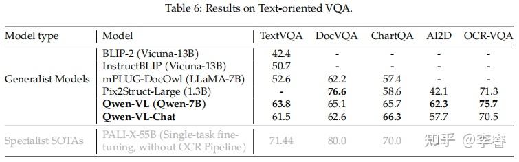 Qwen-VL: A Frontier Large Vision-Language Model with Versatile ...