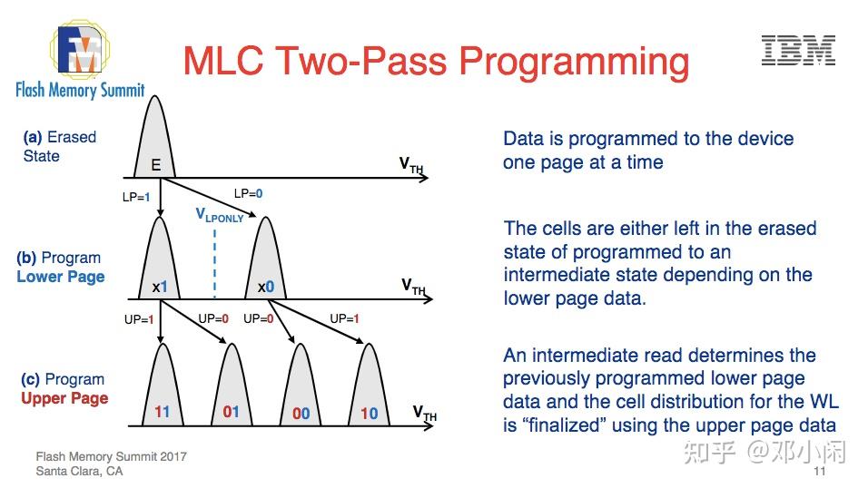 Nand Flash基础和特性 - 知乎