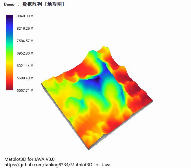 Java三维可视化组件:matplot3d For Java V30 一个纯java开发的科学数据可视化组件包 Java平台的matplotlib(含示例代码) 知乎