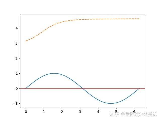 Python 多figure显示与循环中显示figure的问题 - 知乎