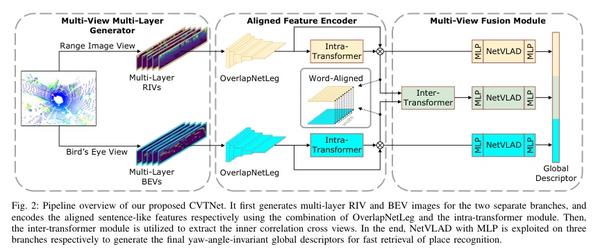 【2023年2月6日】论文分享 - 知乎