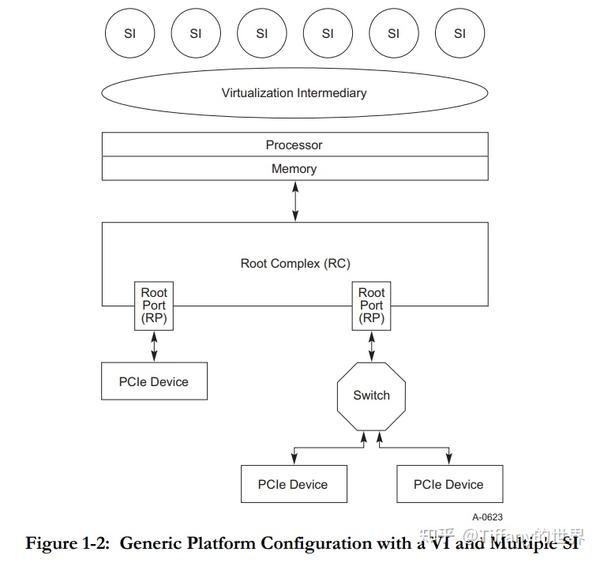 【虚拟化】 sriov-1 spec解读 - 知乎