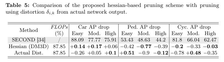 【2024年7月3日】 论文 - 知乎